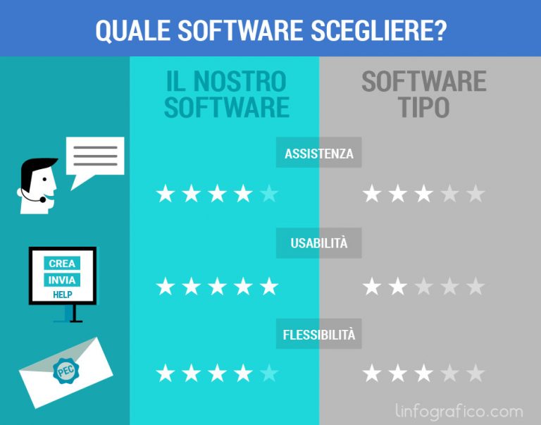 Imprese digitali: infografica statica per presentare un servizio ...